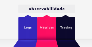 Logs, métricas e traces: os 3 pilares da Observabilidade - Blog Vericode