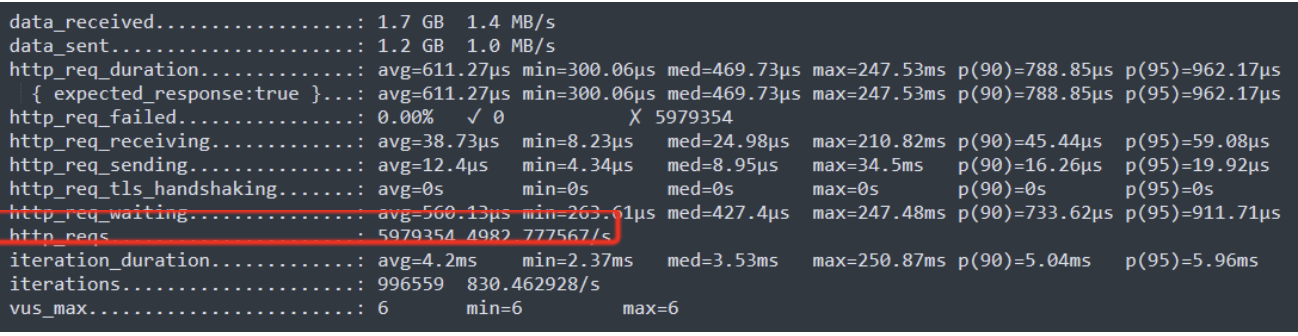 K6 x JMeter: comparativo de ferramentas para testes de carga