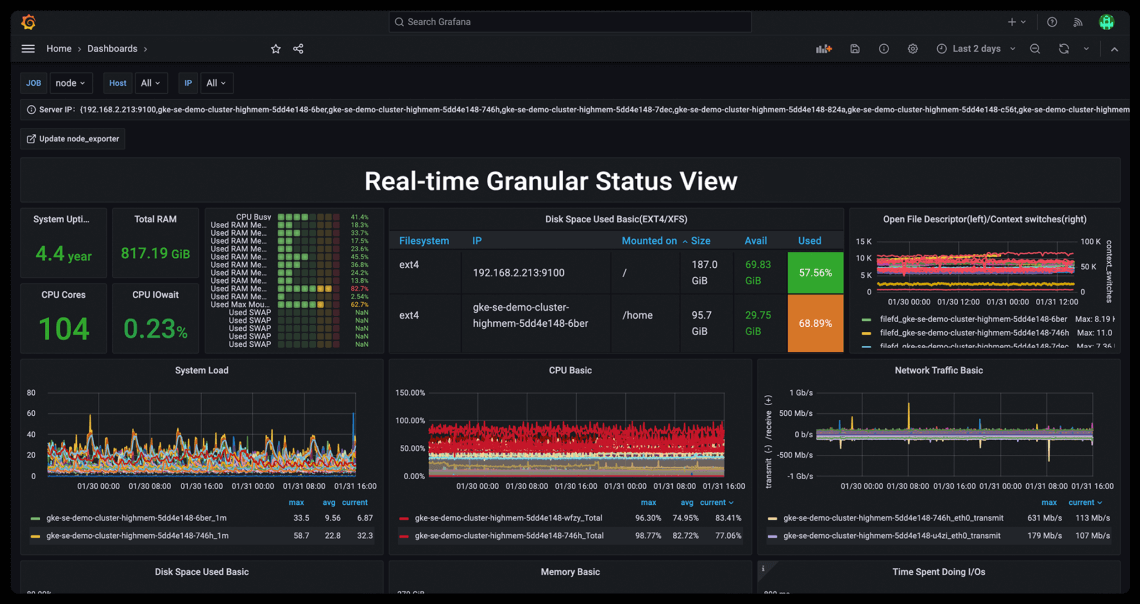 Logs, métricas e traces: os 3 pilares da Observabilidade - Blog Vericode