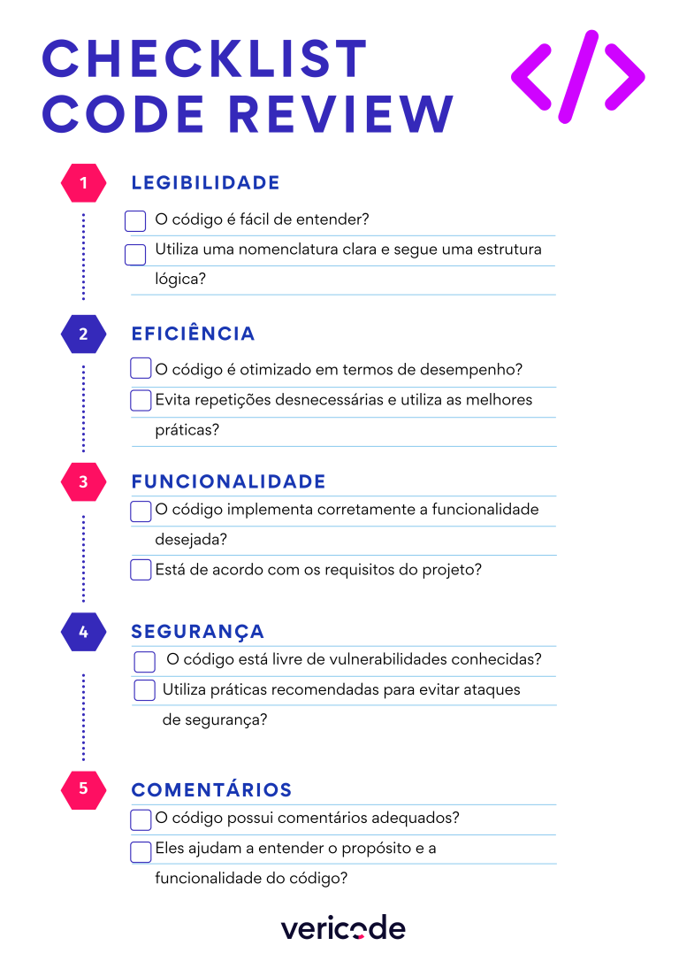 Code review: 3 passos para melhorar a qualidade do código - Blog Vericode