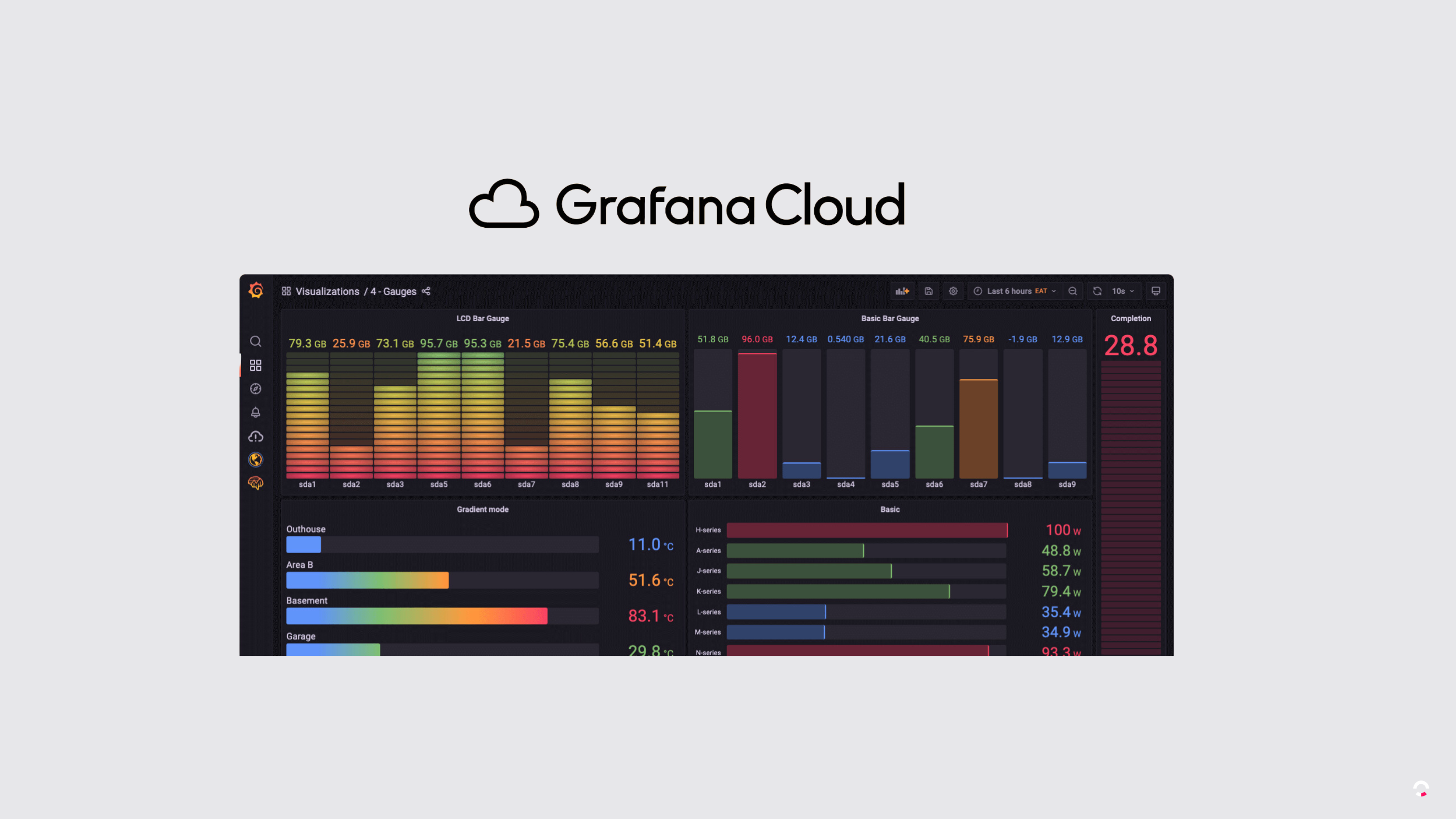 Grafana Cloud: suporte à implementação de FinOps