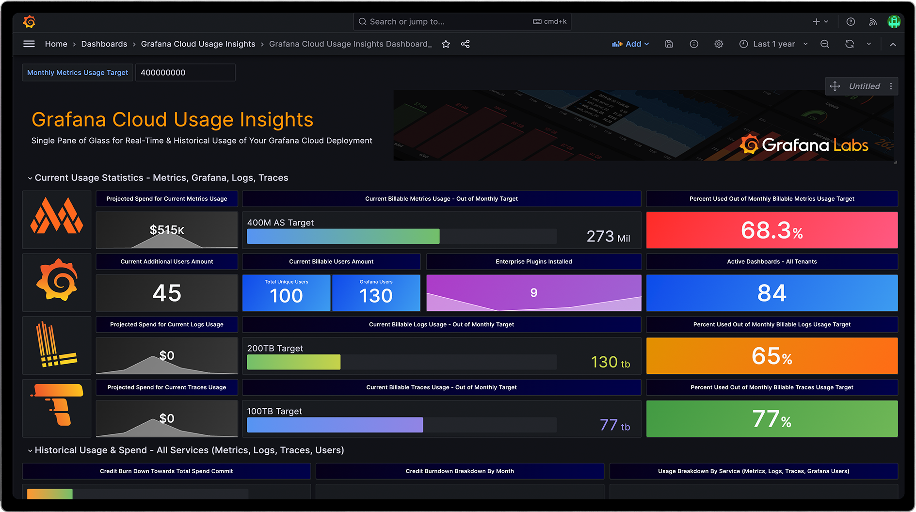Grafana Cloud: suporte à implementação de FinOps