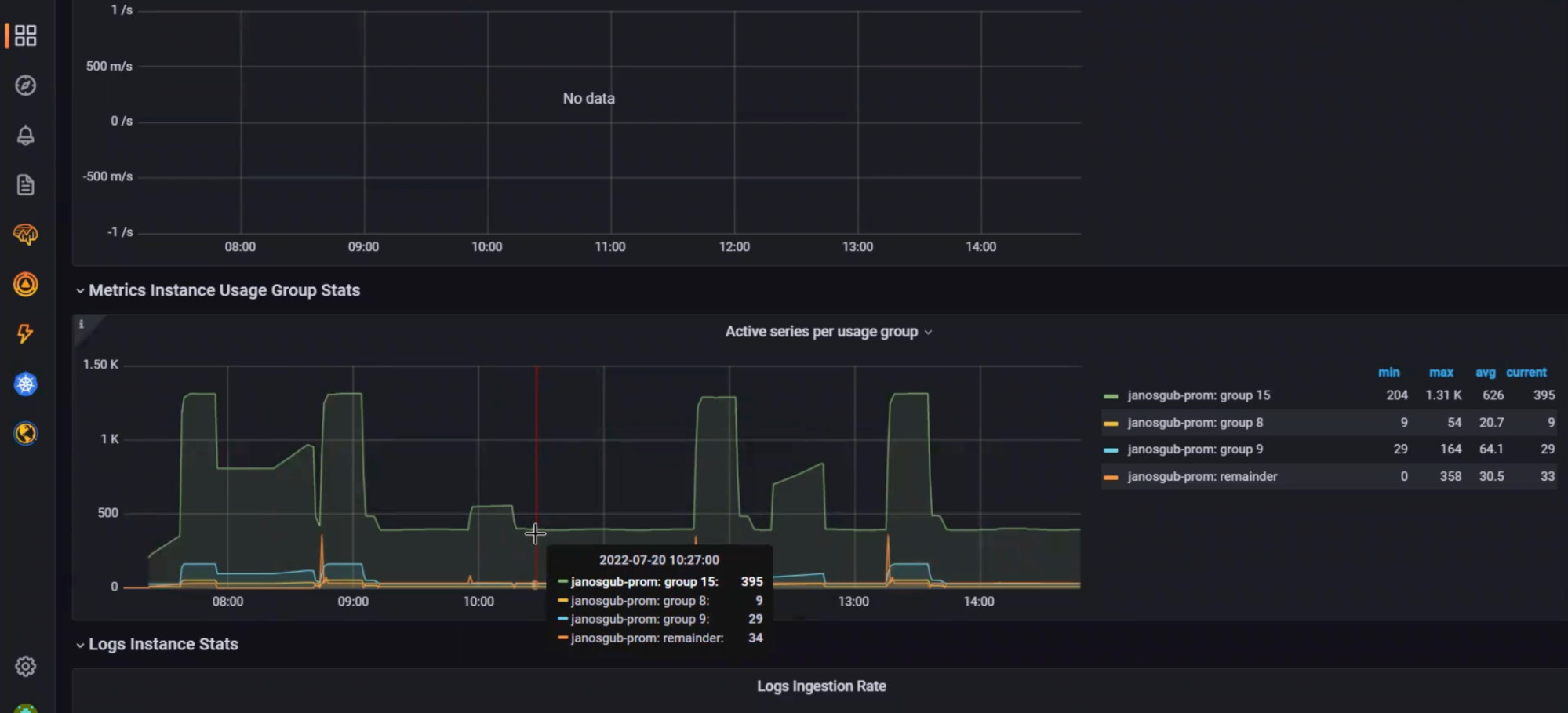 Grafana Cloud: suporte à implementação de FinOps