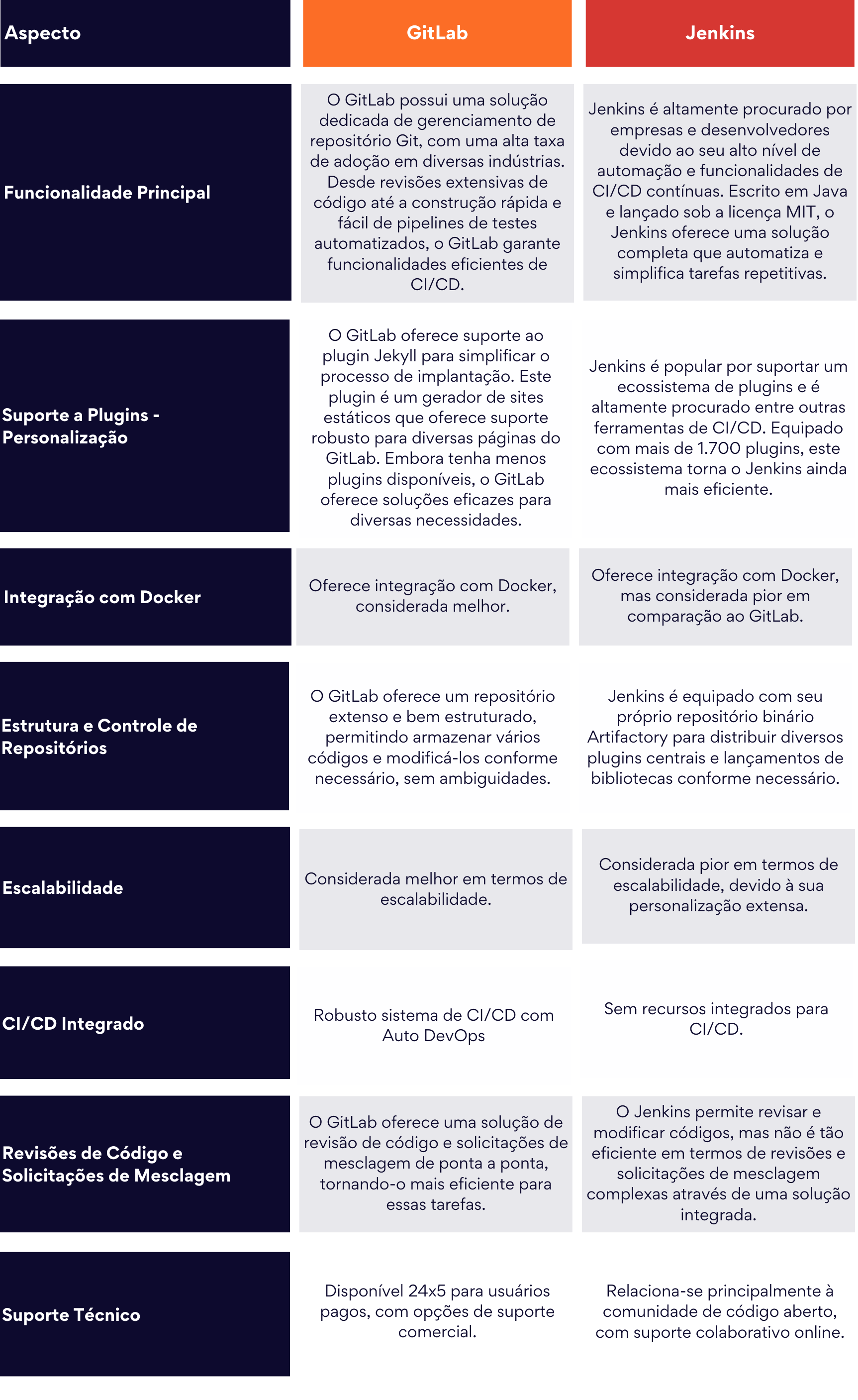 GitLab vs Jenkins: Qual ferramenta CI/CD é a escolha certa? - Blog Vericode